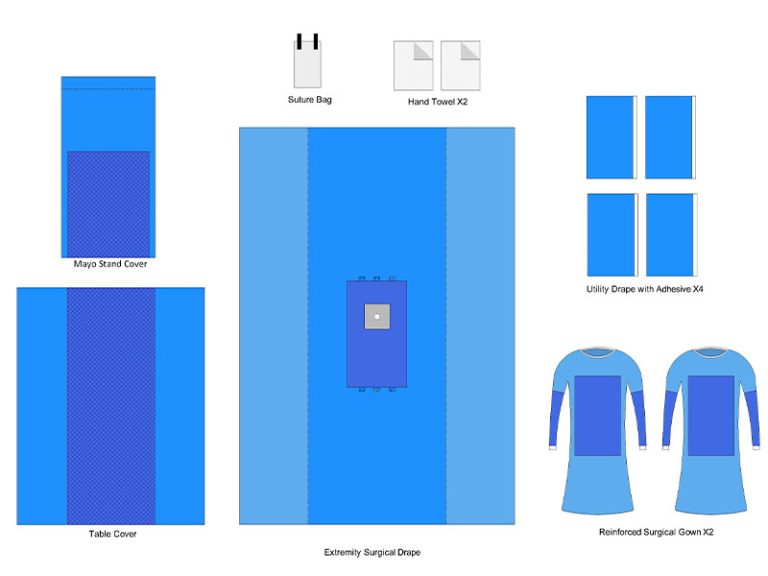 Extremity Pack - Dismac - Protective Clothing, Disposable Workwear ...