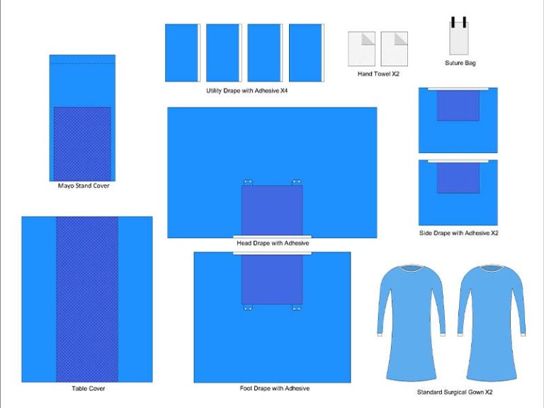 Universal Pack (Standard) - Dismac - Protective Clothing, Disposable ...